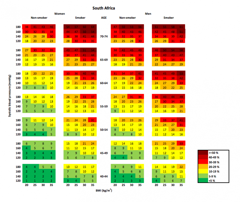 New country-specific CVD risk charts - Juta MedicalBrief