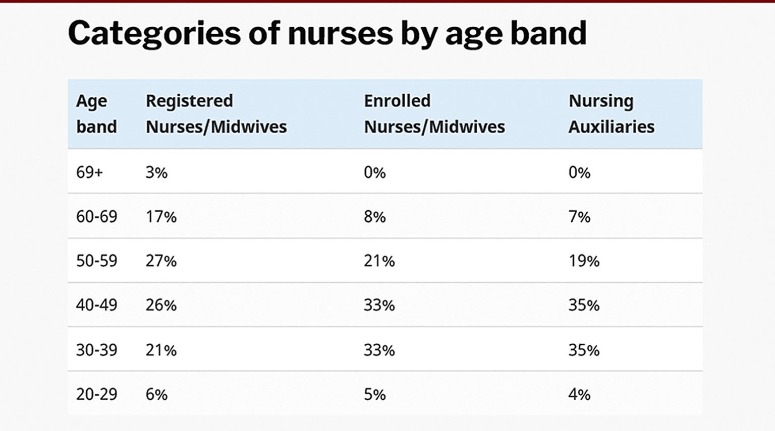 Retirement boom and training drought — SA’s looming nursing crisis ...